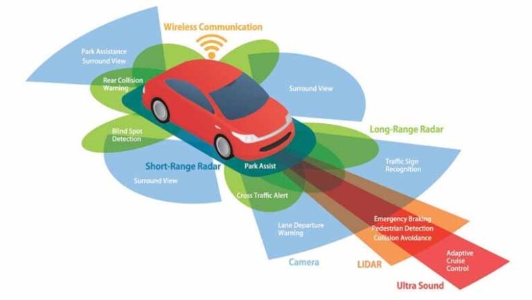 Autonomous driving sensors - an overview of advancements